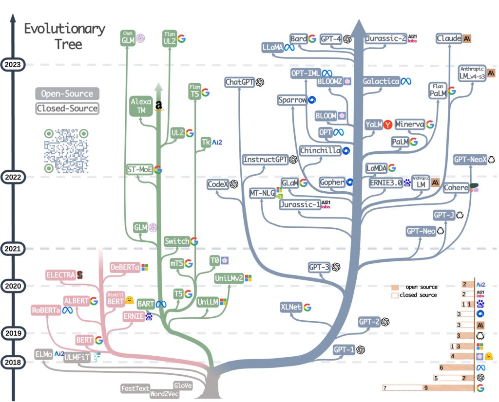Emergent AI Unveiled: 100 Remarkable Capabilities Shaping the Future ...