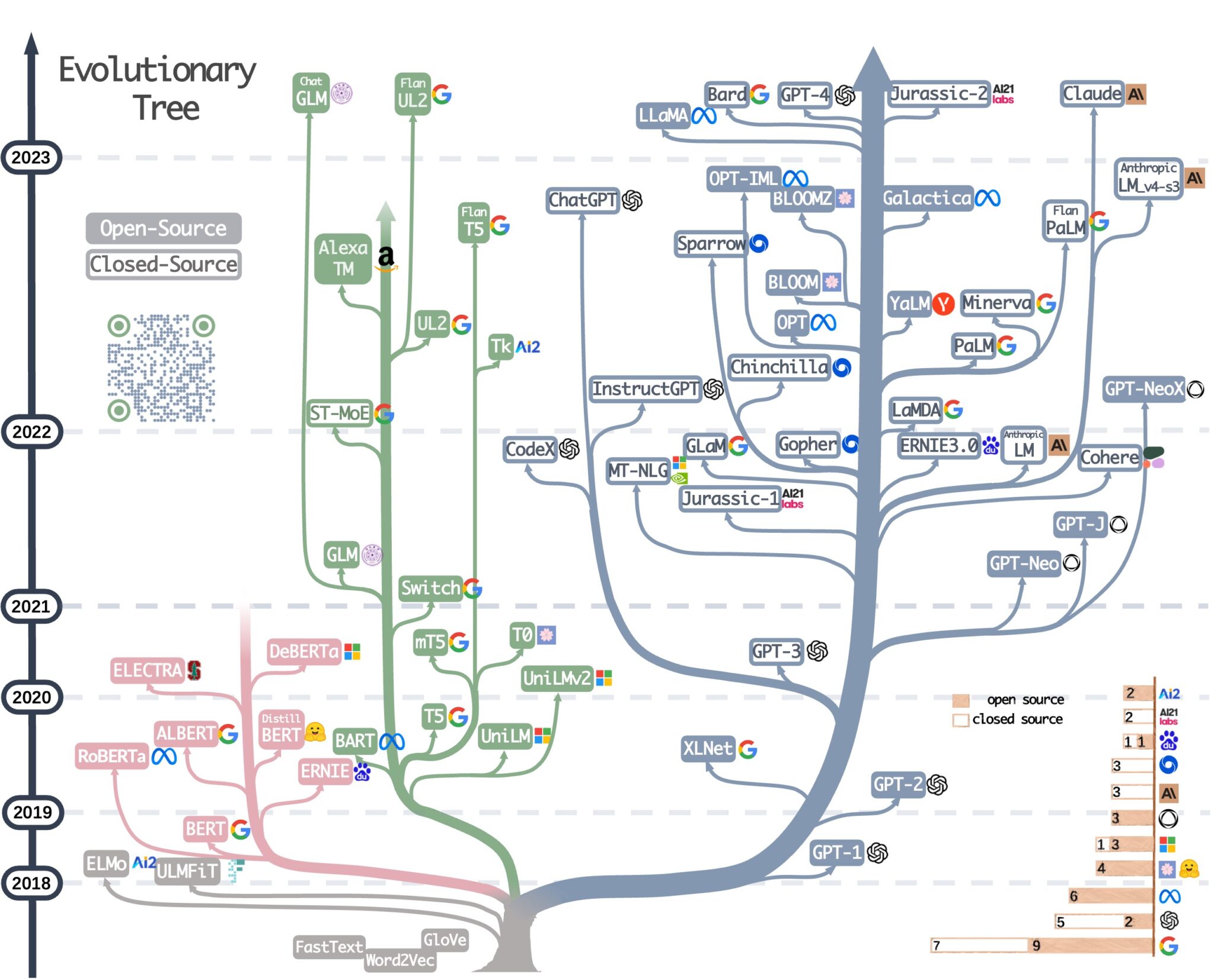 Emergent AI Unveiled: 100 Remarkable Capabilities Shaping the Future ...